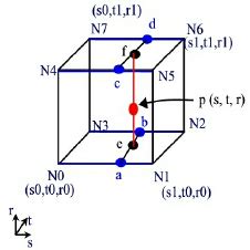The Cell In The Texture Coordinate Download Scientific Diagram