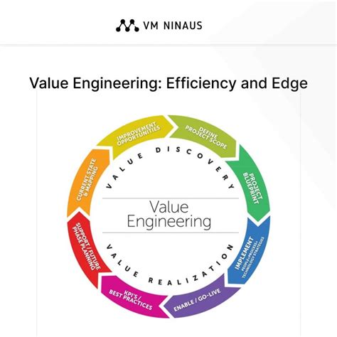 Vmn Valuemanager Ninaus Gmbh On Linkedin Valueengineering