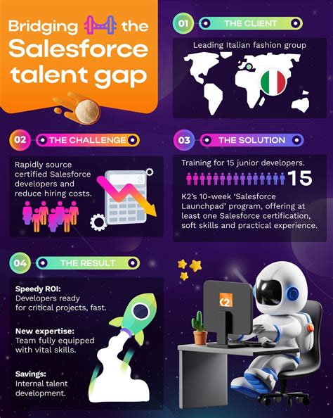 K2 University On Linkedin Salesforce K2university