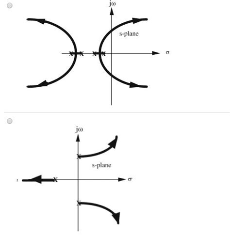 Solved Sketch The Root Locus For The Unity Feedback System Chegg Com