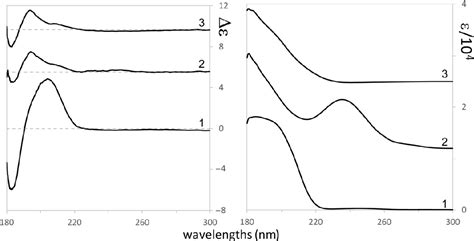 Figure 3 From The Assignment Of The Absolute Configuration Of Non Cyclic Sesquiterpenes By