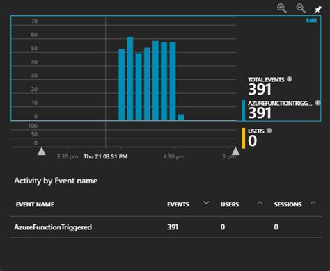 C Intercept Azure Function Host Shutdown Flush Application Insights
