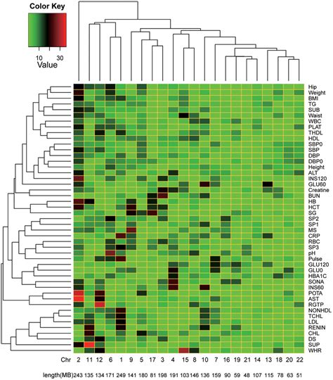 Heatmap Of The Proportions Of Variance Explained Attributed To