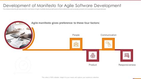 Manifesto For Agile Software Development Development Of Manifesto For Agile