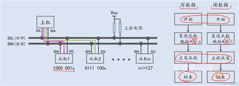 I2c通信协议 I2c串口通信协议 Csdn博客