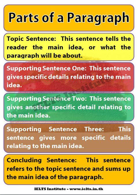 Free 6th Grade Paragraph Writing Lesson Plan