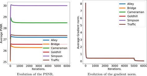 convergence diagnosis for plug and play denoising for download