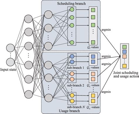Figure 3 From Minimizing Age Of Usage Information For Capturing