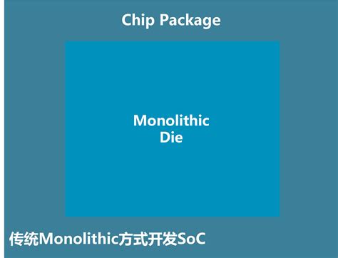 「北极雄芯 」发布国内首款基于异构chiplet集成的智能处理芯片“启明930” 36氪