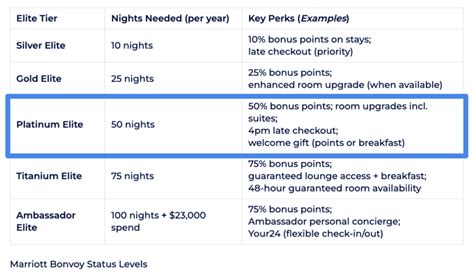 Marriott Platinum Benefits How To Get Use And Maximize Value 2026
