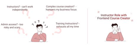 How to help Instructors easily create courses on your LearnDash LMS?