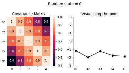 Blog Gaussian Processes