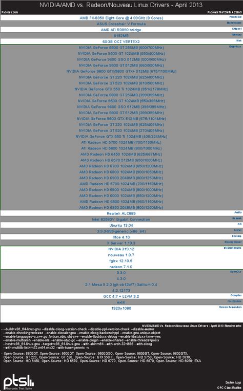 15 Way Open Vs Closed Source Nvidiaamd Linux Gpu Comparison Phoronix
