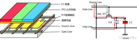 成像光学：lcd的工作原理与结构图解 龙雪 博客园