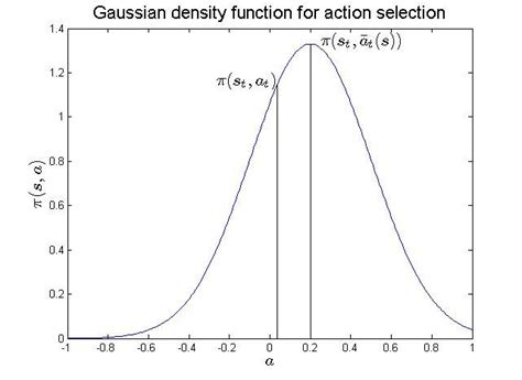4 gaussian density function for action selection a t is sampled