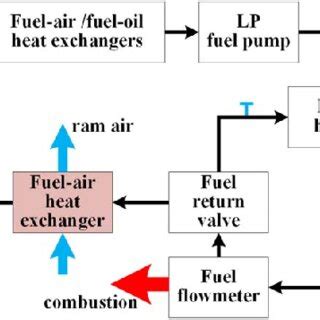 Schematic Diagram Of FTMS Download Scientific Diagram