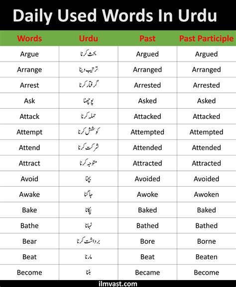 Daily Used Words In Urdu With Hindi Meanings Learn Fast Ilmvast