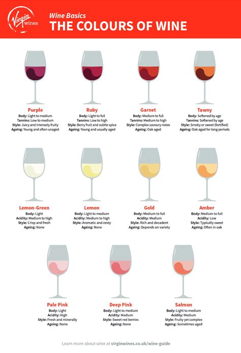Red Wine Colour Chart The 25 Best Shades Of Wine Gtssye