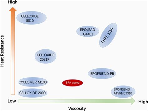 大赛璐（中国）投资有限公司（daicel China Investment Coltd）