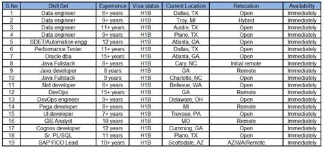 srihari srigiri on linkedin dataengineerjobs dataengineer qalead