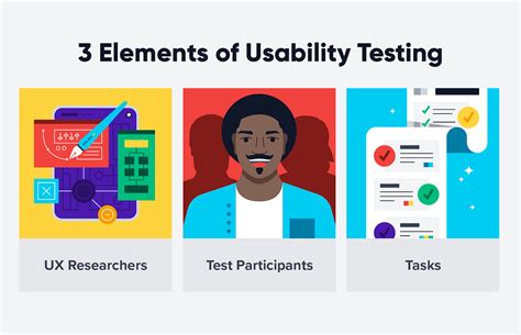 Usability Testing Ux Design Series From Ui Ux Research By My Skill Medium
