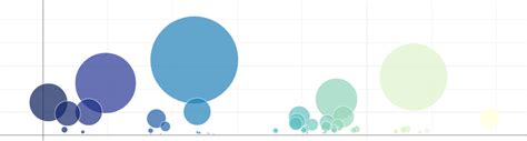 Github Jhilberdink Visualization With Javascript And Plotly A Dashboard That Visualizes Data
