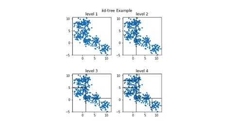 Scaling Nearest Neighbors Search With Approximate Methods