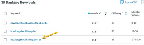 How To Use Tools To Determine Which Content To Re Optimize A Step By Step Guide