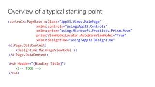 Prism Library And MVVM PPTX