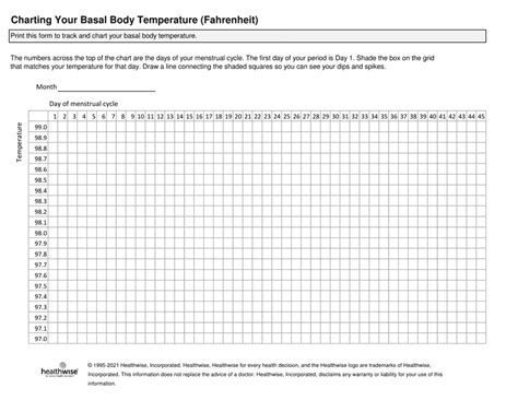 Basal Body Temperature Chart Fahrenheit Download Fillable Pdf