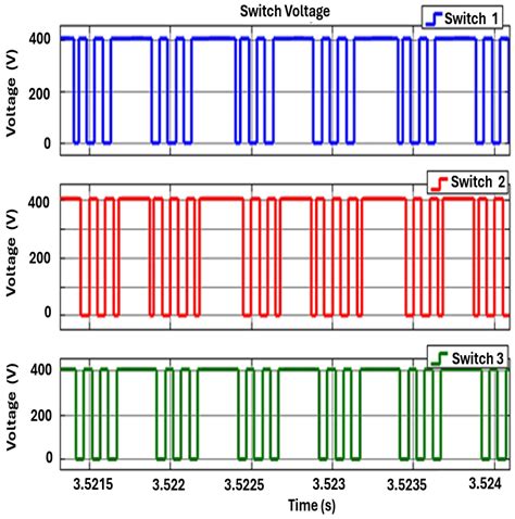 Design And Analysis Of A Three Phase Interleaved Dc Dc Boost Converter With An Energy Storage