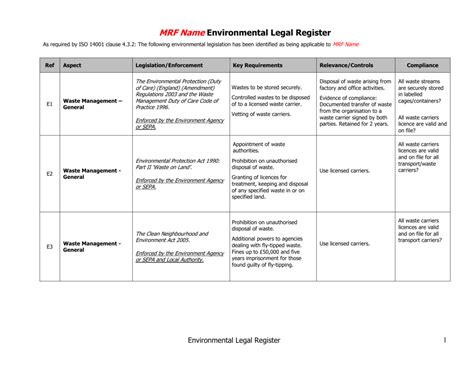Legal Environment Example At Jasper Saranealis Blog