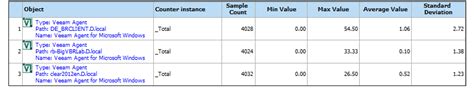 Report Output Mp For Veeam Backup And Replication Guide
