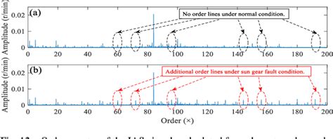 Figure 12 From Gear Tooth Fault Detection In Servo Motor Transmission