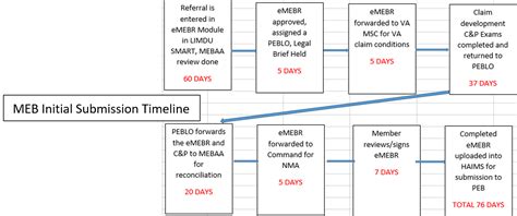 Usmc Battalion Surgeon Guide Basic Naval Association Of Pas