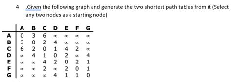 Solved 4 Given The Following Graph And Generate The Two