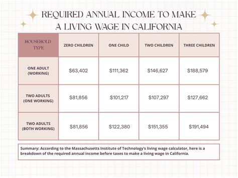 Ca Living Wage In 2026 Estimated Cost For Couples Families
