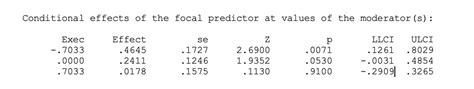 Interpreting Hayes PROCESS Model 4 Results ResearchGate