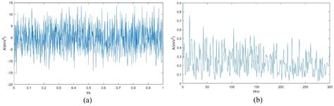 Composite Fault Feature Extraction For Gears Based On Mckd Ewt Adaptive Wavelet Threshold Noise
