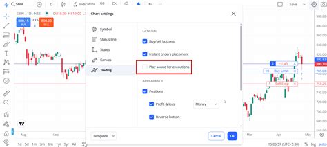 Introducing Trade From Charts Tfc At Zerodha Z Connect By Zerodha