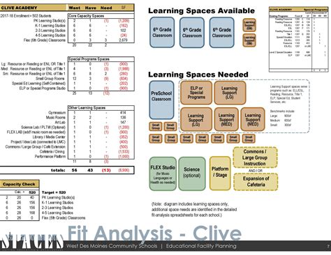 The Fit Analysis Brainspaces