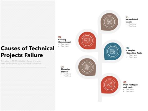 Causes Of Technical Projects Failure Ppt PowerPoint Presentation File Grid PDF