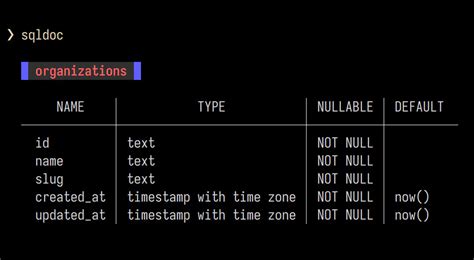 Sqldoc Generate Database Schema Documentation Wilson Husin