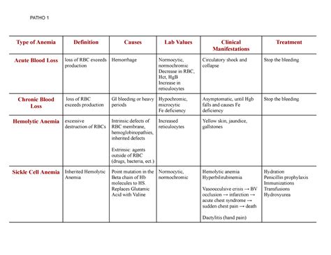 All Diseases All Disease States From Patho I Condensed Into Basic Causes Risks Diagnosis