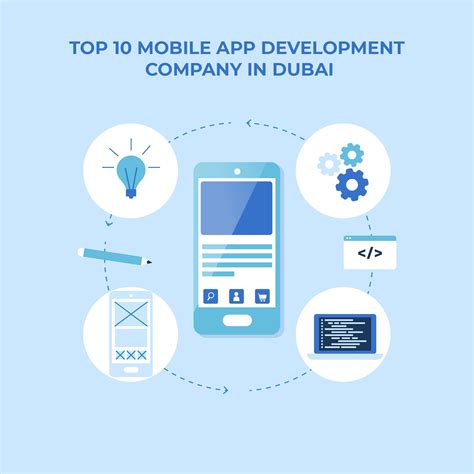 Top 10 Mobile App Developers In Dubai Uae