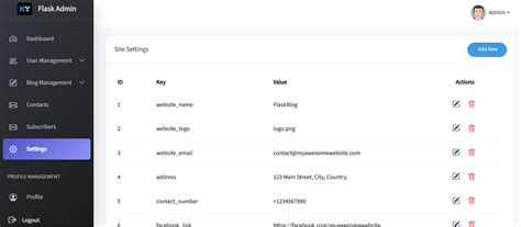 Python Flask Blog Project With Admin Panel Kritimyantra Projects