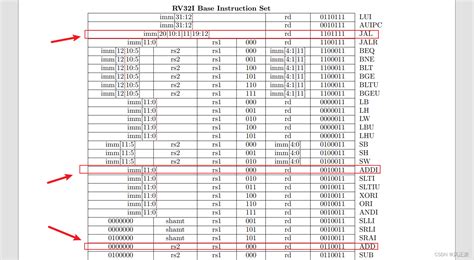 学习开发一个risc V上的操作系统（汪辰老师） — 一次rv32i加法指令的反汇编riscv机器码转汇编 Csdn博客