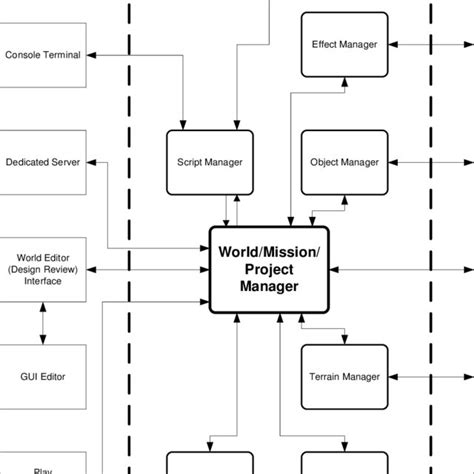 pdf utilizing a 3d game engine to develop a virtual design review system