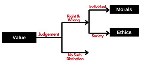 Values Ethics Morals And Attitude Civilspedia Com