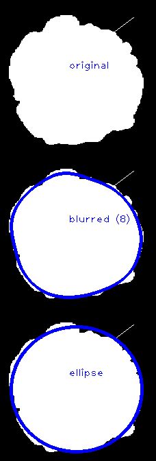 C Opencv How To Use Arrays Of Points For Smoothing And Sampling